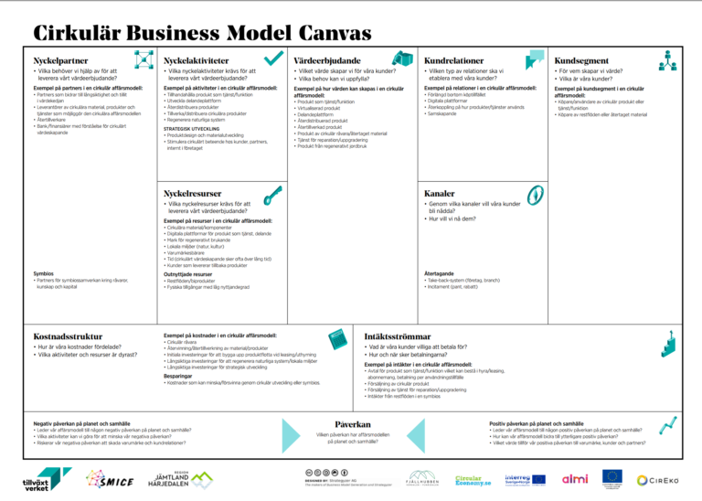 Verktyg – Circular Business Model Canvas